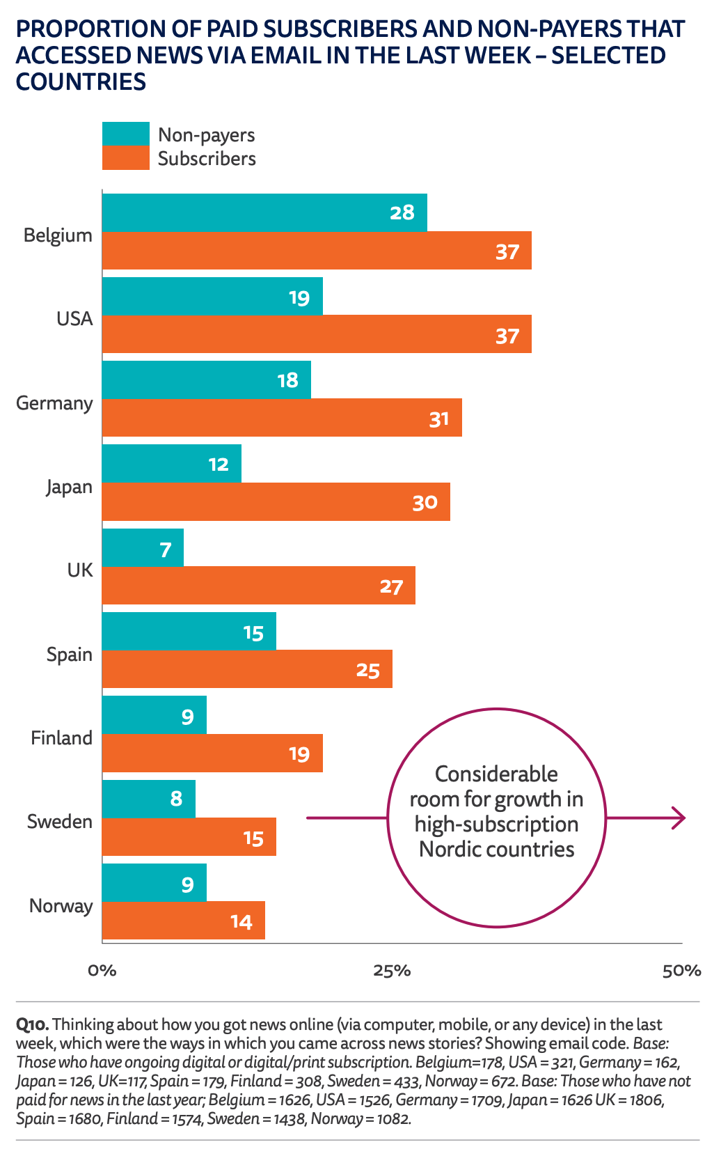 5 graphs that will impact your digital strategy - Reuters Digital News ...